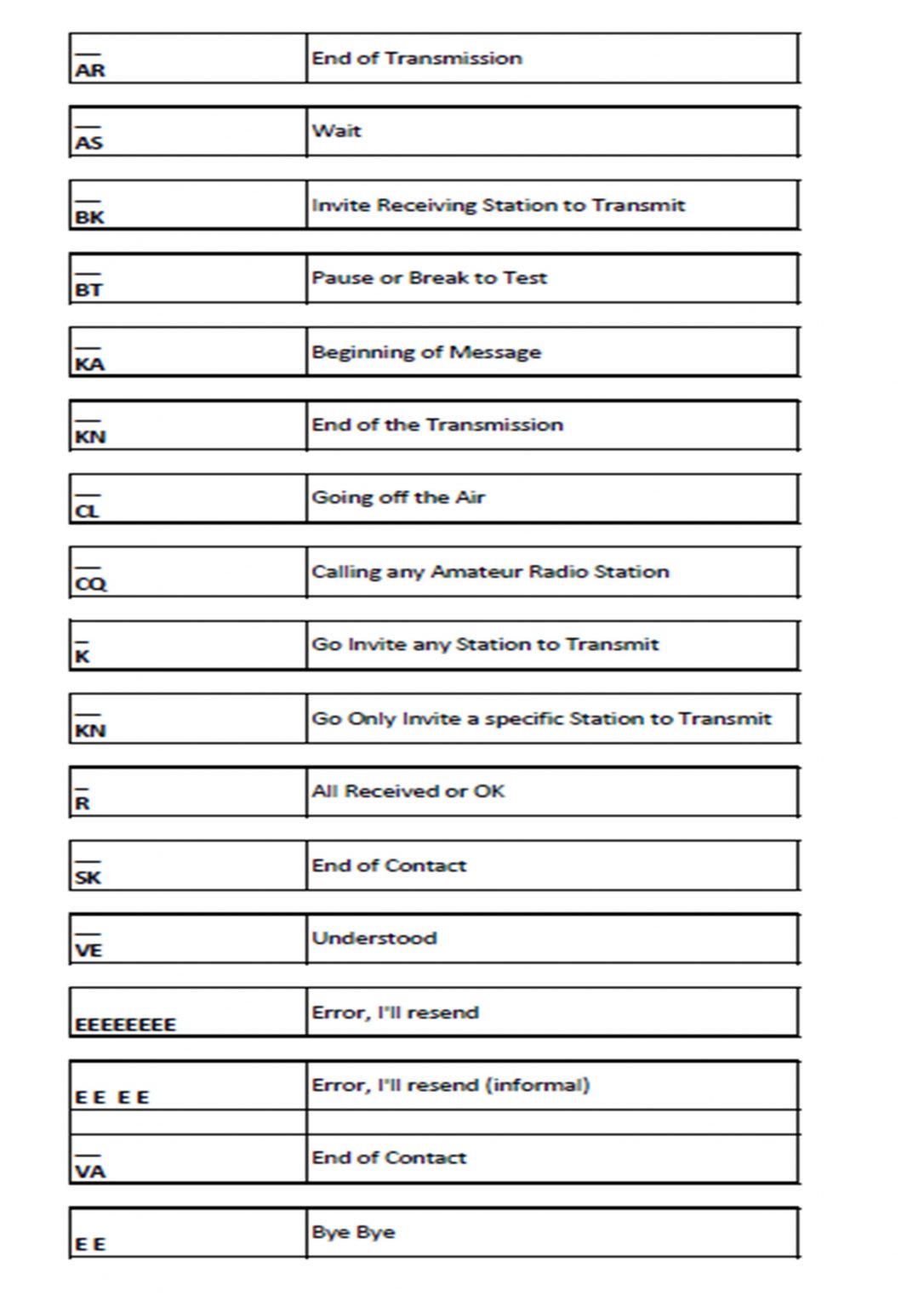 Prosigns in Morse Code – Gilmore and North West Morse Radio Club